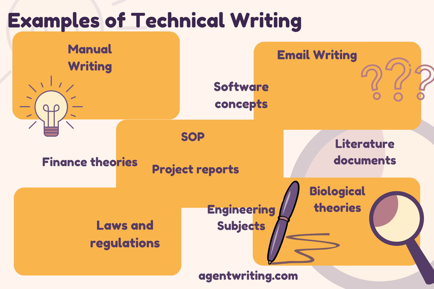 What Is Technical Writing The Beginners Guide Agent Writing What Is Technical Writing The Beginners Guide Agent Writing