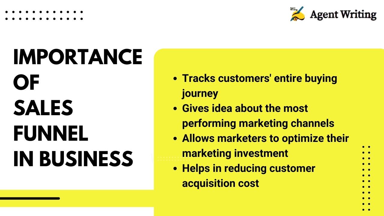 How Businesses Make 6-Figure Revenue with Sales Funnel? - Agent Writing