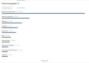 How To Use Linkedin As A Business in 2023 - Agent Writing